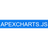 Apexcharts.js download | SourceForge.net