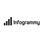 Infogrammy Integrations In 2025