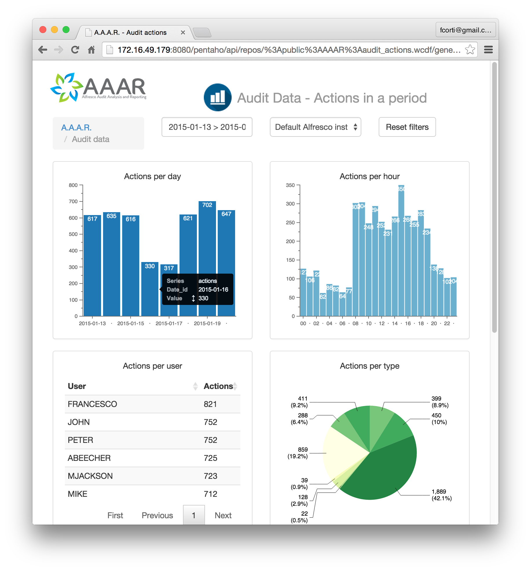 Alfresco Audit Analysis and Reporting download | SourceForge.net