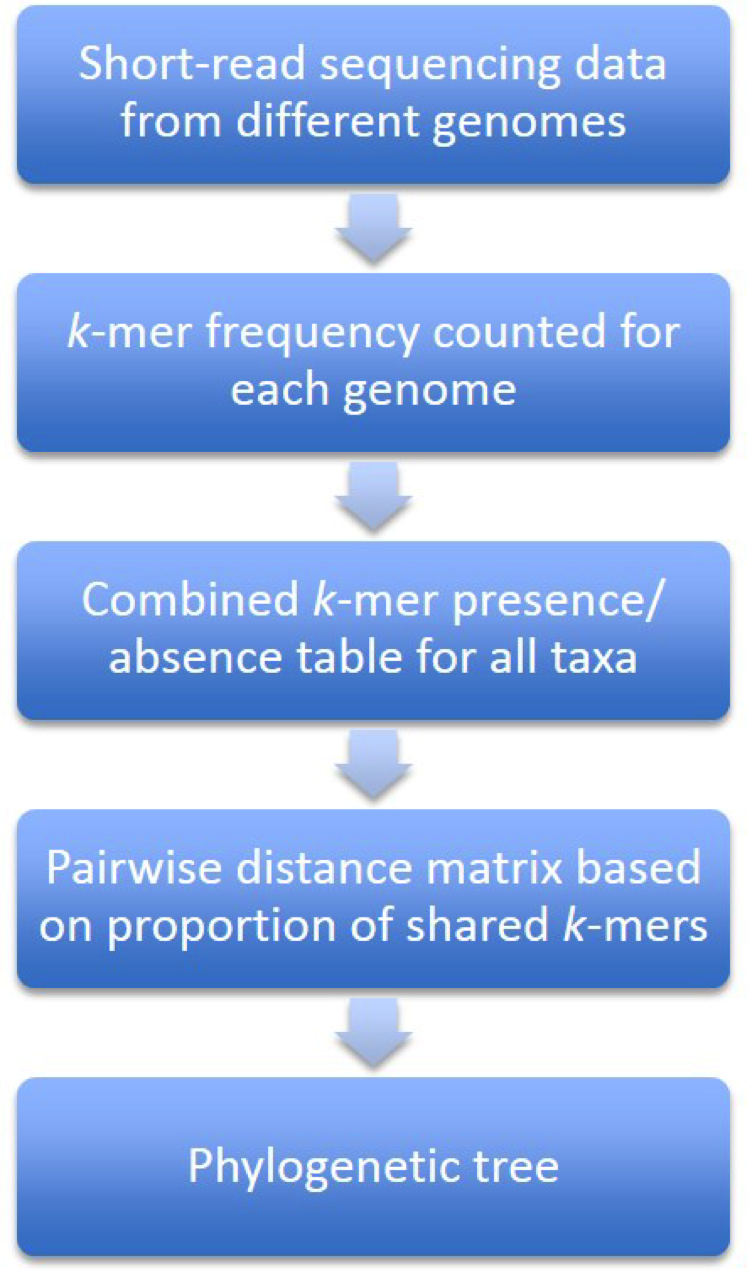 Alignment and assembly free download | SourceForge.net