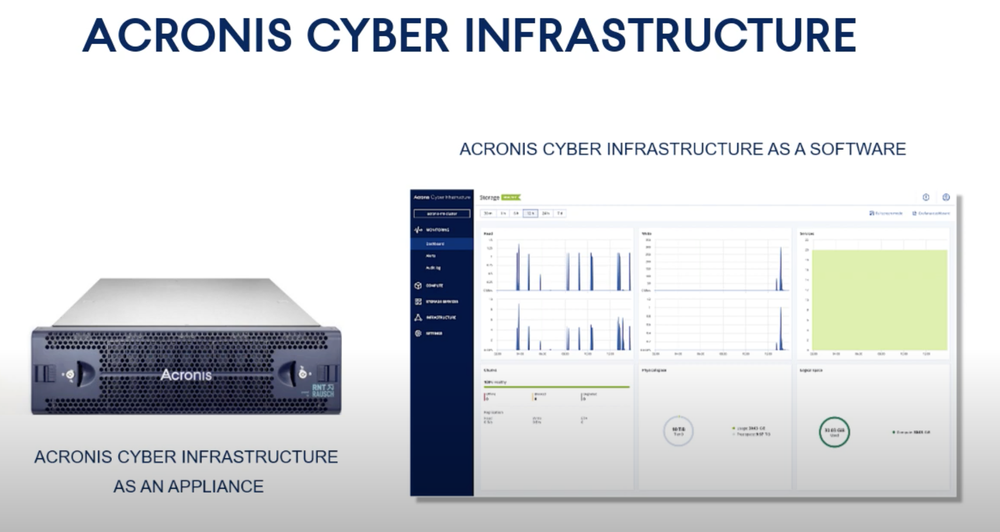 Acronis Cyber Infrastructure Reviews in 2025