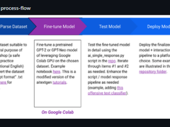 AI Chatbots based on GPT Architecture download | SourceForge.net