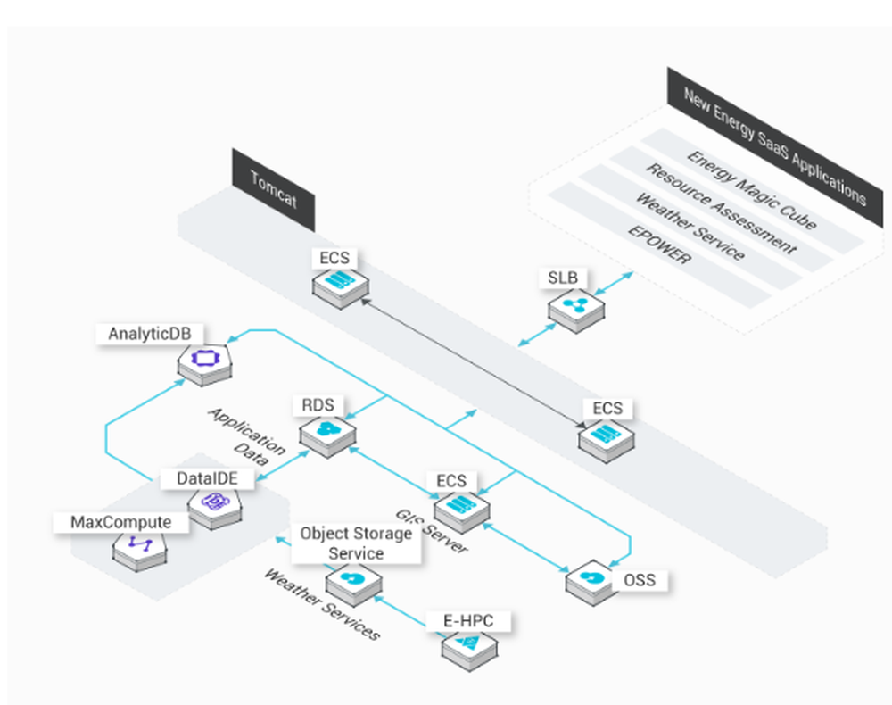 DataWorks Reviews - 2025