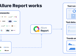 Allure Report download | SourceForge.net