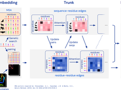 Alphafold2 download | SourceForge.net