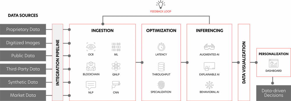 Altada Reviews in 2025