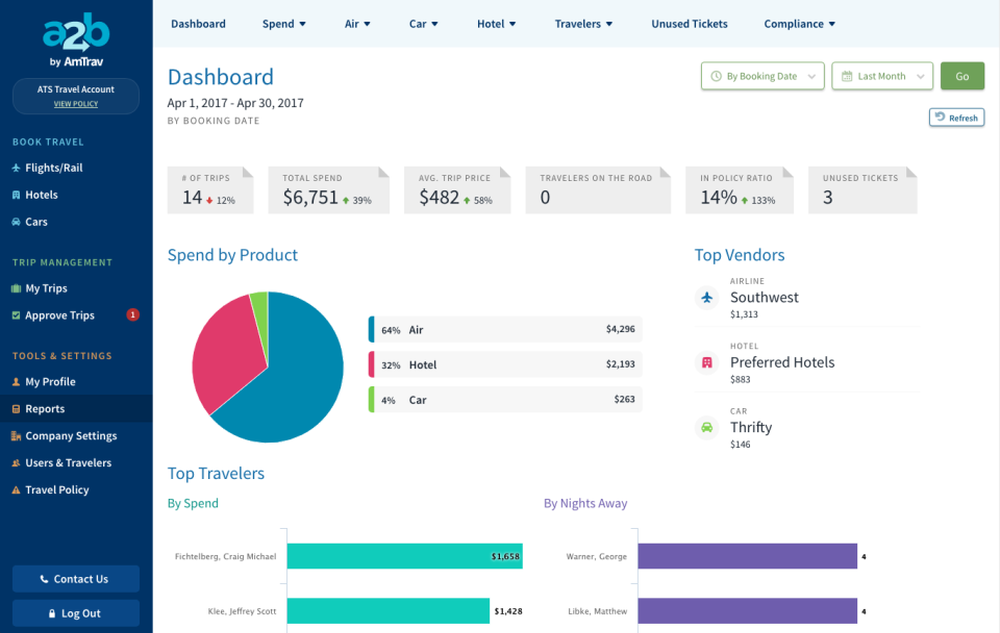 AmTrav Reviews in 2025