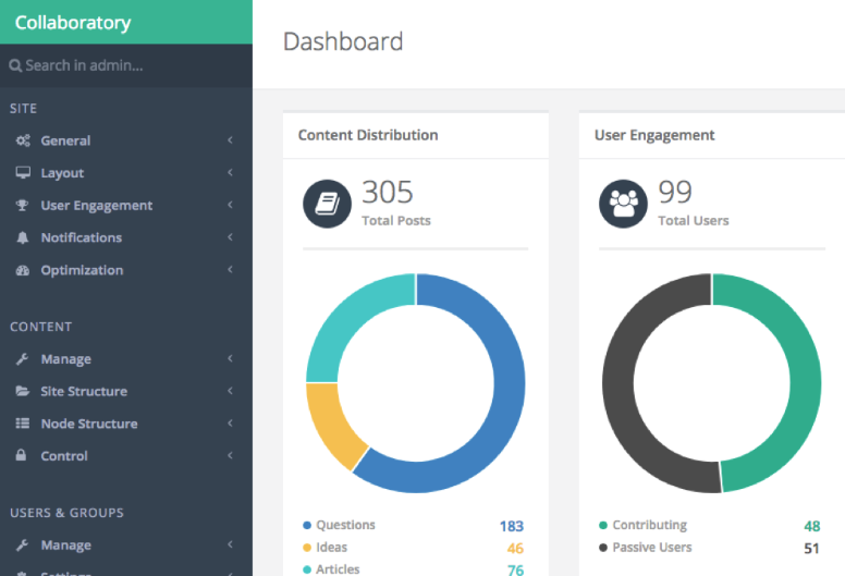AnswerHubProject Profiles - Reviews, Download, Gallery, FAQ