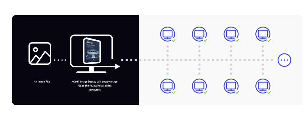 AOMEI Image Deploy Reviews in 2025