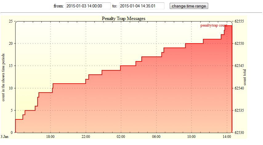 spam proxy open source
