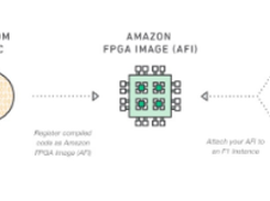 AWS EC2 FPGA download | SourceForge.net AWS EC2 FPGA download | SourceForge.net