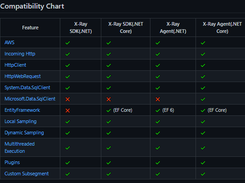 AWS X-Ray .NET Agent download | SourceForge.net