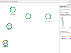 AWS X-Ray SDK for Python download | SourceForge.net
