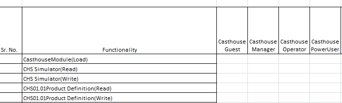 Azman authorization Excel download | SourceForge.net