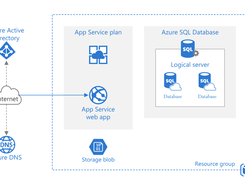 Azure App Service vs. Azure Container Apps vs. Azure Functions Comparison