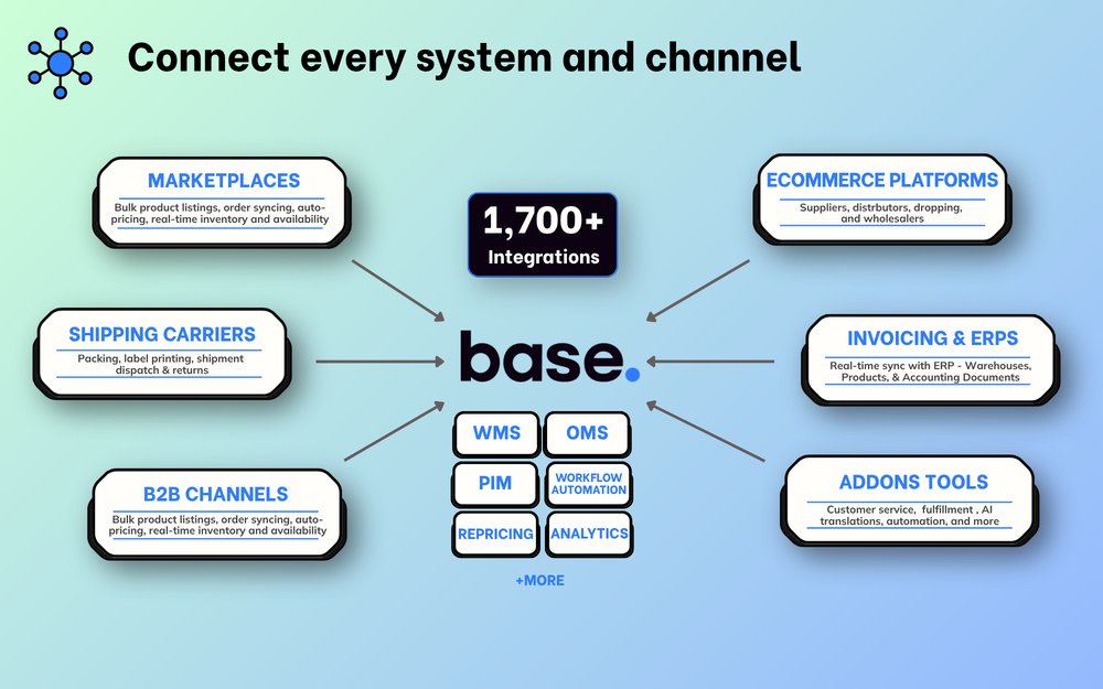 Base.com Reviews - 2026