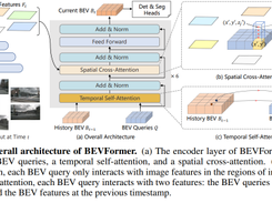 BEVFormer download | SourceForge.net