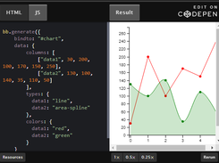 billboard.js download | SourceForge.net