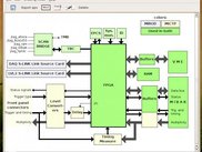 Block diagram editor download | SourceForge.net