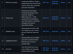 Bot Framework Samples download | SourceForge.net