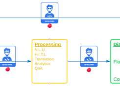 Botpress download | SourceForge.net