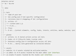Botpress download | SourceForge.net