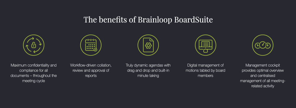 Brainloop BoardSuite Reviews in 2025