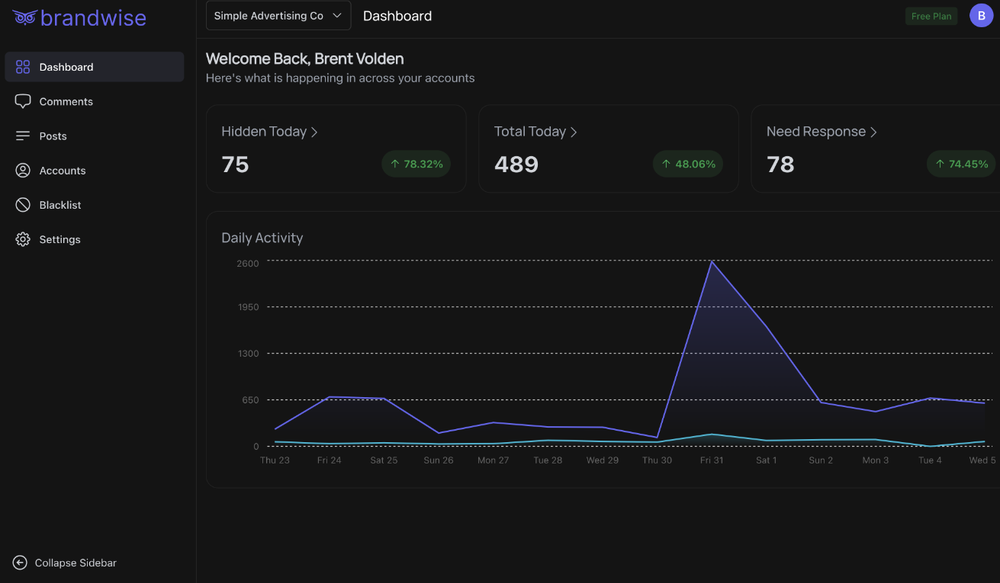 Brandwise Reviews in 2025