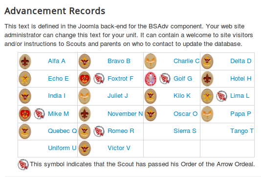 Boy Scout Advancement download | SourceForge.net