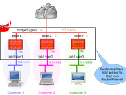BSD Router Project download | SourceForge.net