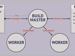Buildbot download | SourceForge.net