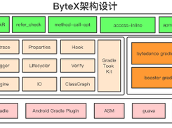 ByteX download | SourceForge.net