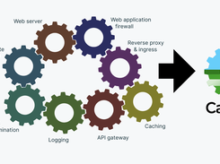 Caddy vs. NGINX vs. Traefik Comparison