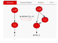 CasADi download | SourceForge.net