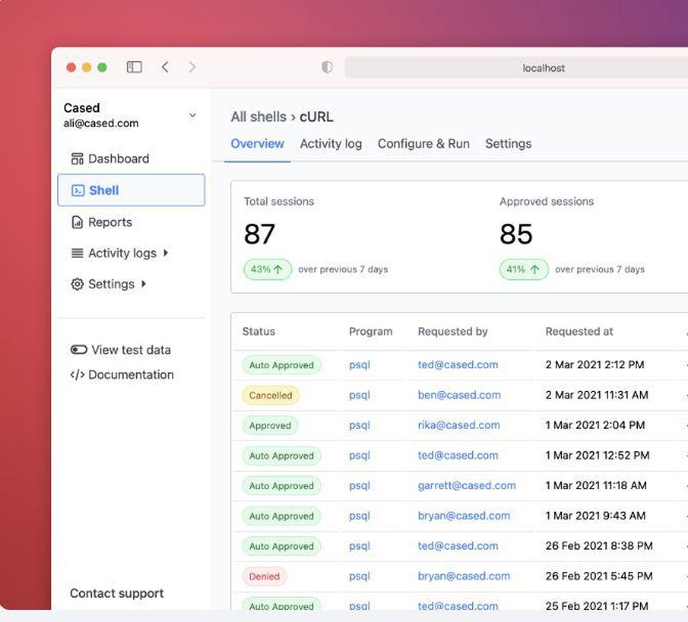 Cased Reviews in 2025