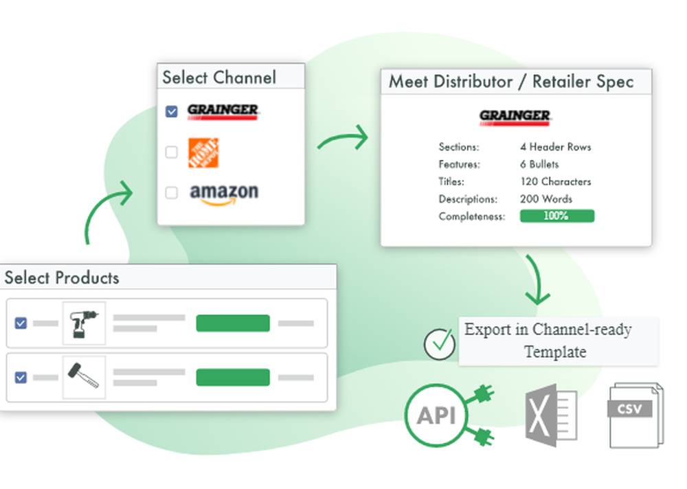 Catsy Reviews in 2025