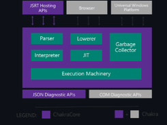 ChakraCore download | SourceForge.net