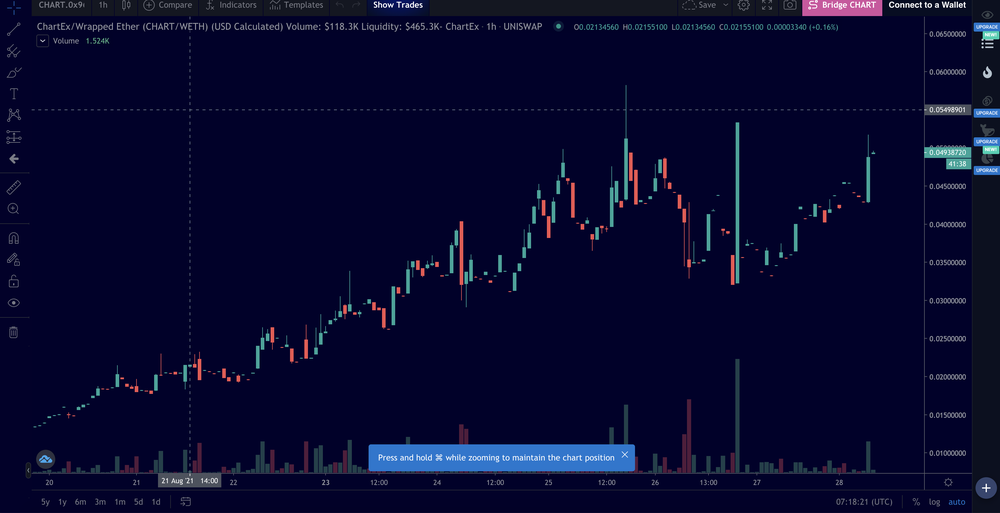 ChartEx Reviews in 2025