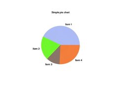 Chart Gnuplot Pie download | SourceForge.net
