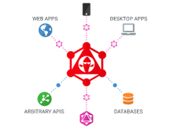 ChilliCream GraphQL Platform download | SourceForge.net