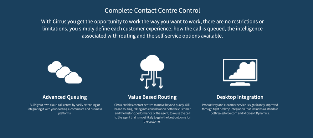 Cirrus Contact Center Reviews in 2025