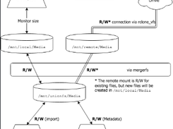 Cloudbox download | SourceForge.net