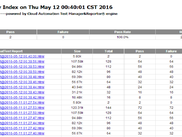 CloudTest-Cloud java unit test framework download | SourceForge.net