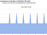 CloudTest-Cloud java unit test framework download | SourceForge.net