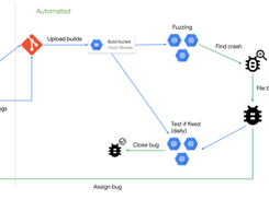 ClusterFuzz download | SourceForge.net