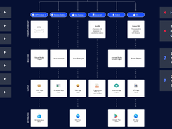 Codename One download | SourceForge.net