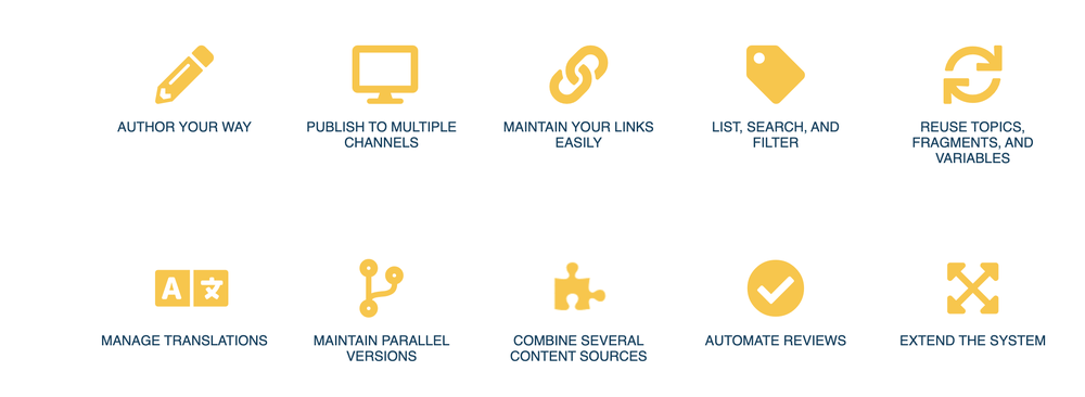 Componize Reviews in 2025