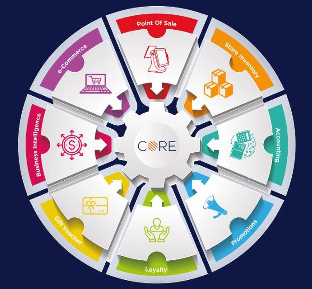 CORE Reviews and Pricing 2024