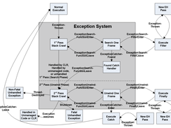 CoreCLR download | SourceForge.net