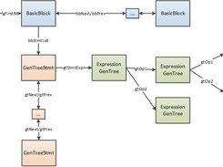 CoreCLR download | SourceForge.net